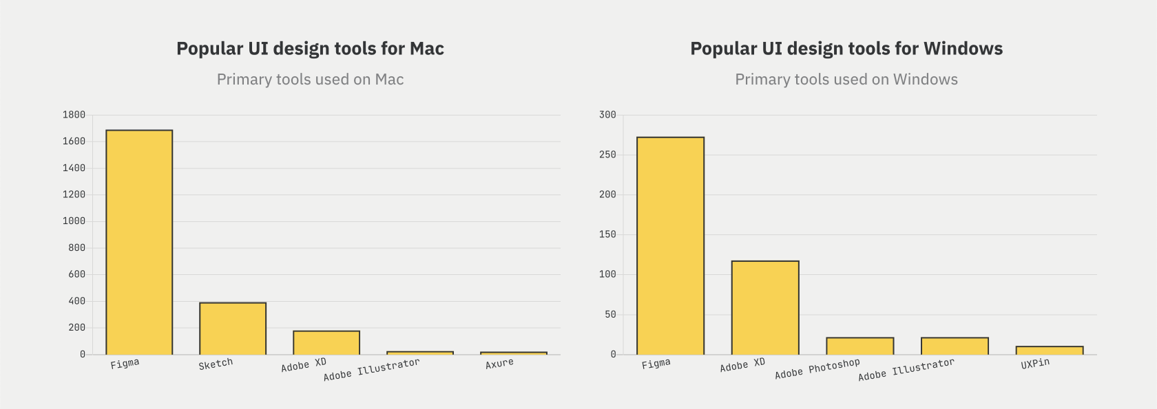 Figma คืออะไร? ทำไมถึงเป็น Tool มาแรงที่สุดในวงการ Design! | Skooldio Blog