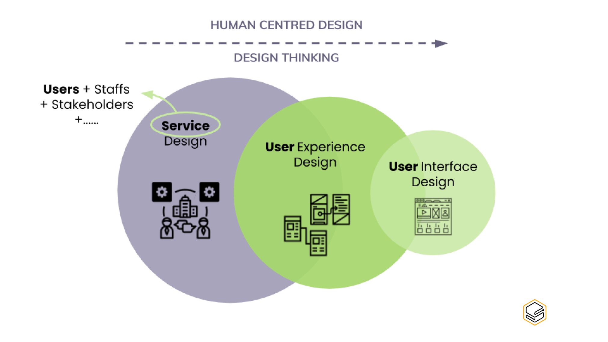 Service Design คืออะไร? รู้จัก Tools ช่วยออกแบบธุรกิจให้เป็นที่รัก