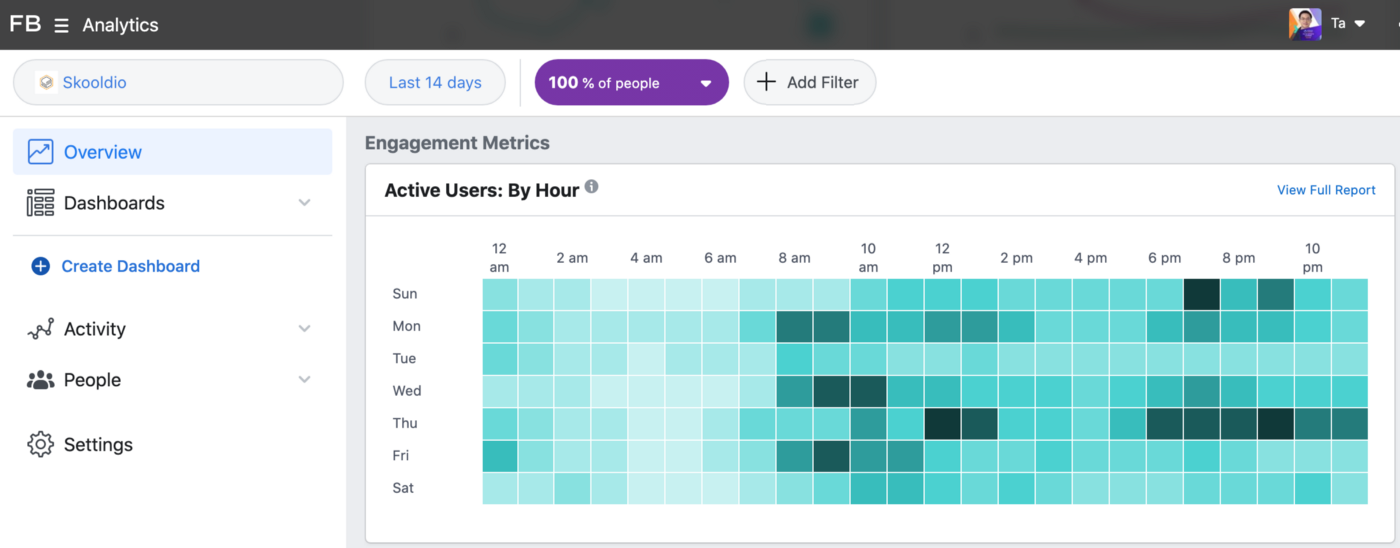 Data-Driven พารุ่งหรือพาร่วง? | Skooldio Blog