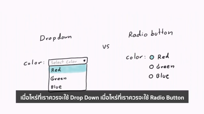 5 คำถามสำหรับการทำ UX/UI - เพราะการทำ Product ให้ง่าย มันยาก ...