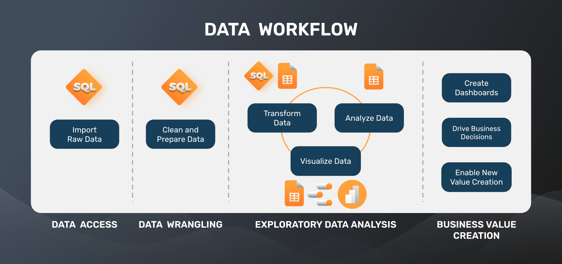 Data Analyst คือใคร รวมทุกแง่มุมของสายอาชีพ และทักษะที่สำคัญ