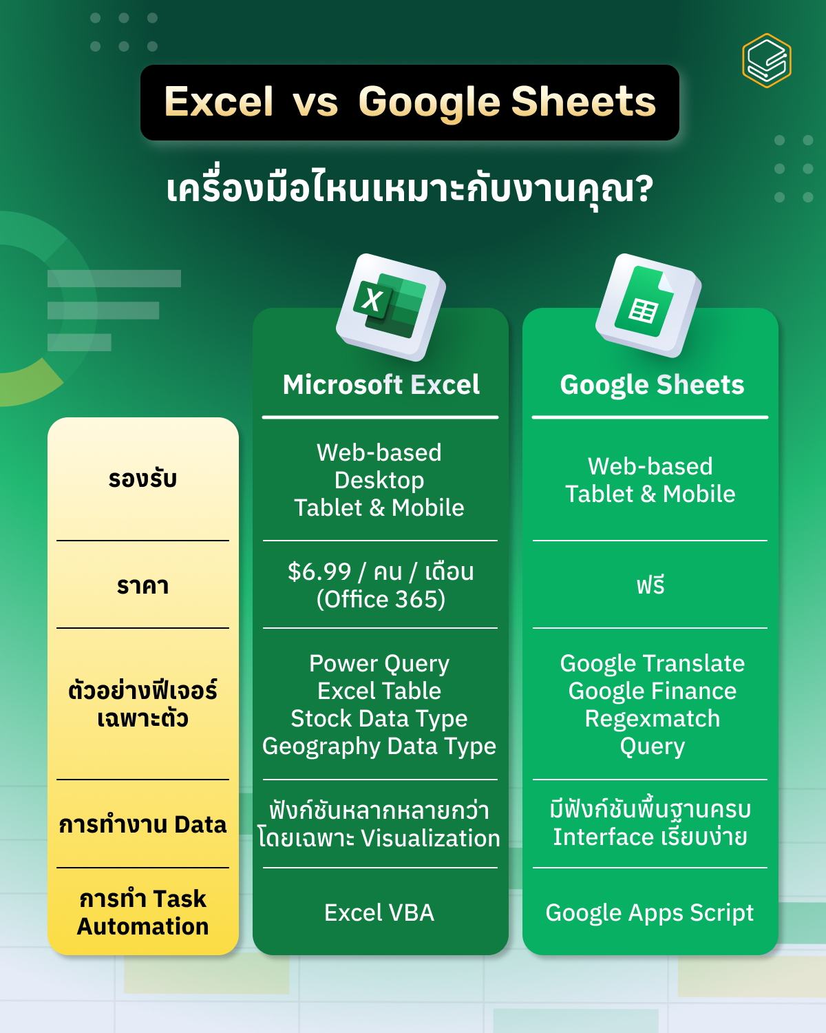 Excel vs Google Sheets ต่างกันอย่างไร แบบไหนเหมาะกับงานคุณ? | Skooldio Blog