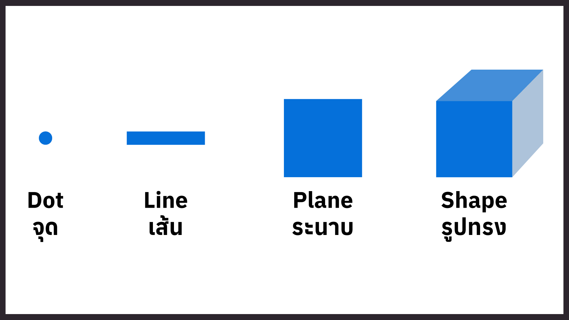 ถอดองค์ประกอบการออกแบบ UI ที่ดี ด้วยหลัก 'Component-based Design' | Skooldio Blog