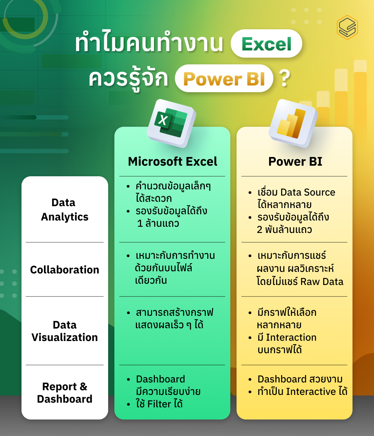 ทำไมคนทำงาน Excel ควรรู้จัก Power BI? | Skooldio Blog