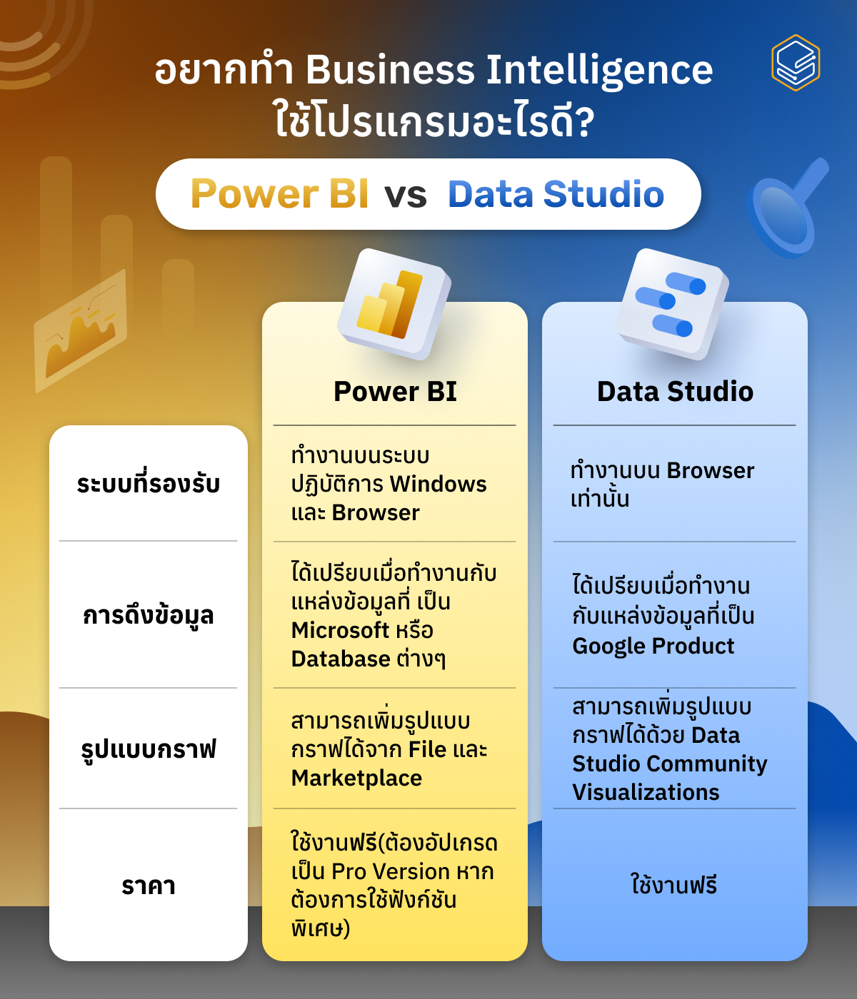อยากทำ Business Intelligence ใช้โปรแกรมอะไรดี? | Skooldio Blog