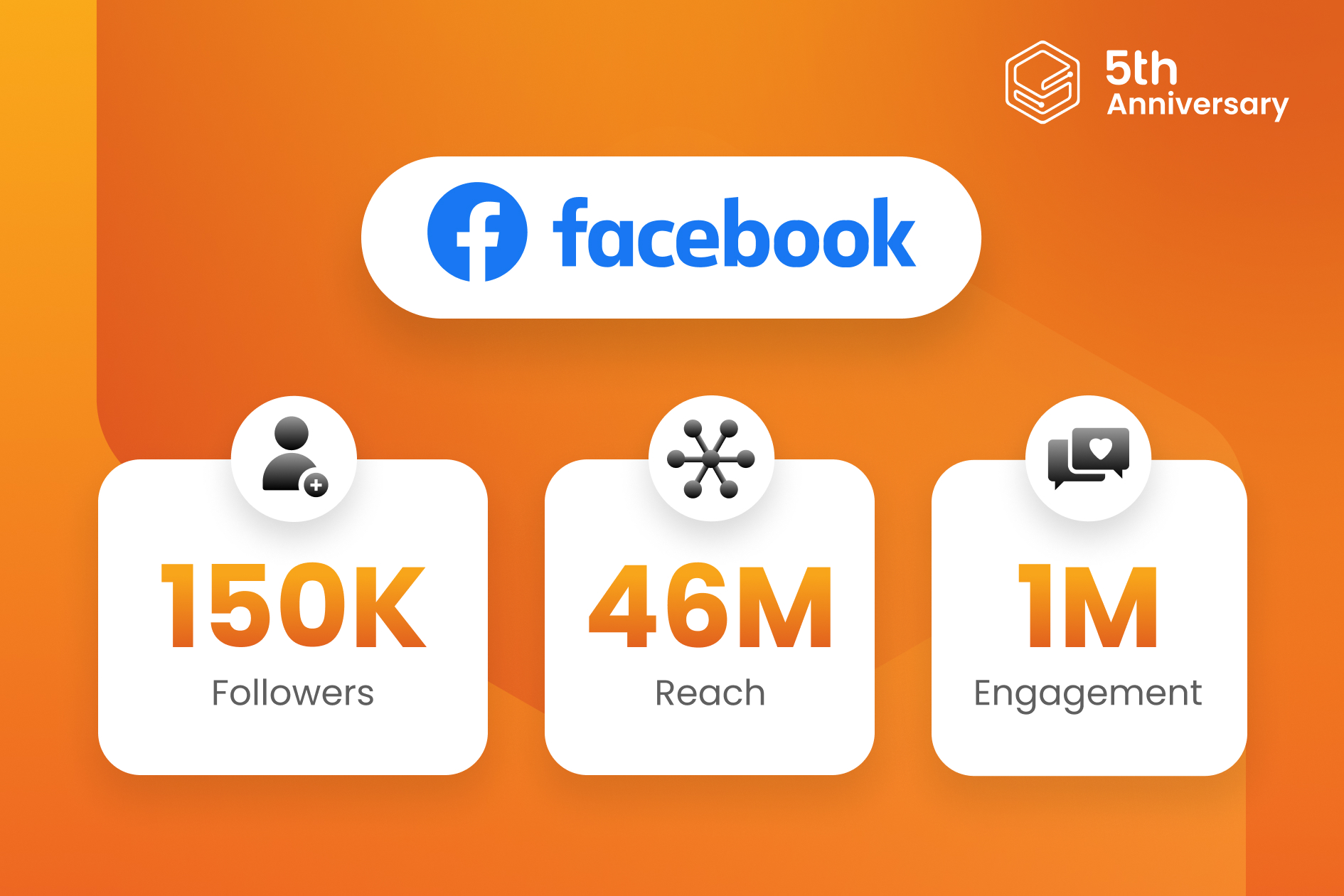 ส่องครบ 5 ปี Skooldio เติบโตขึ้นอย่างไรบ้าง? | Skooldio Blog