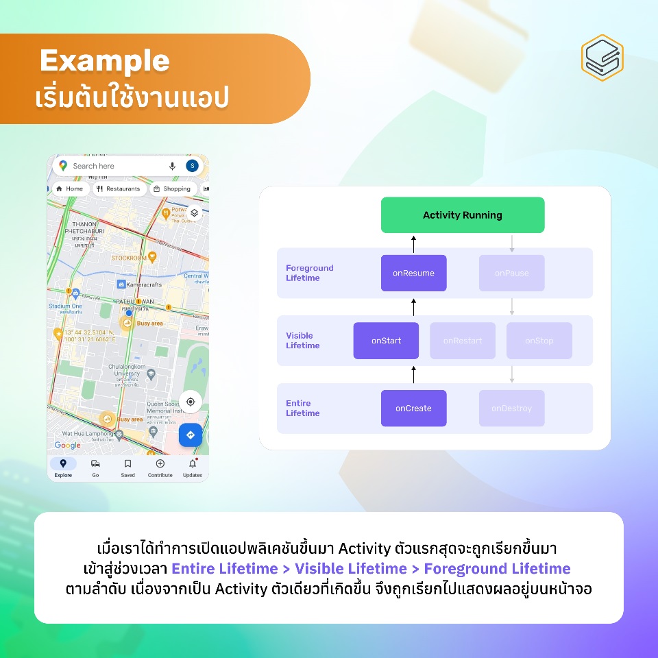 สรุปเรื่อง Activity Lifecycle ของการพัฒนา Android app | Skooldio Blog