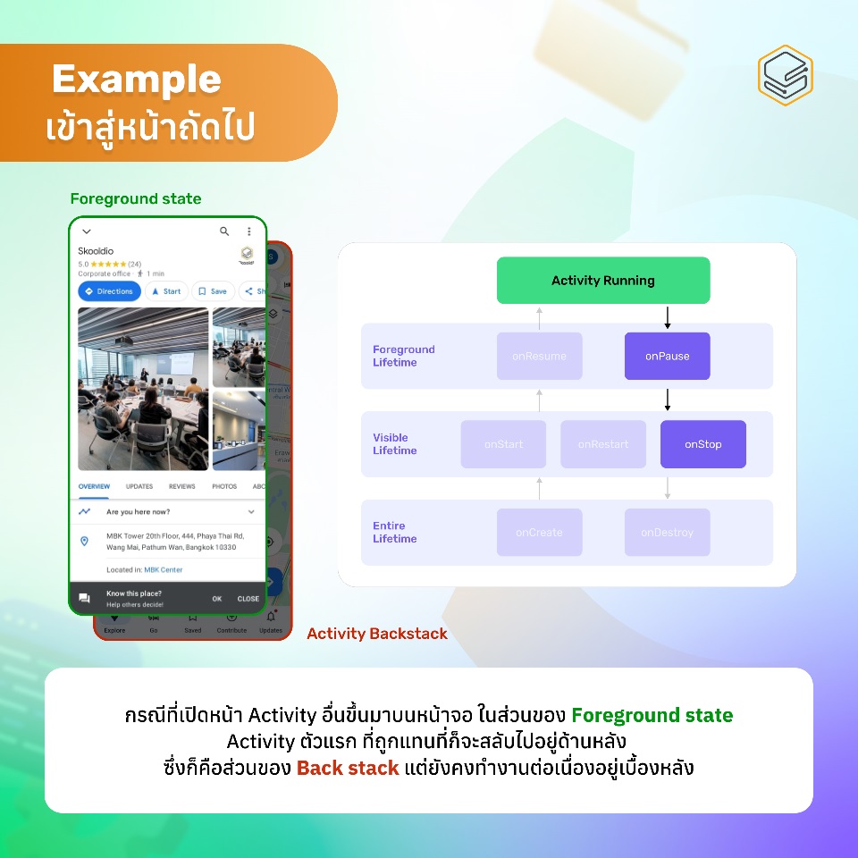 สรุปเรื่อง Activity Lifecycle ของการพัฒนา Android app | Skooldio Blog
