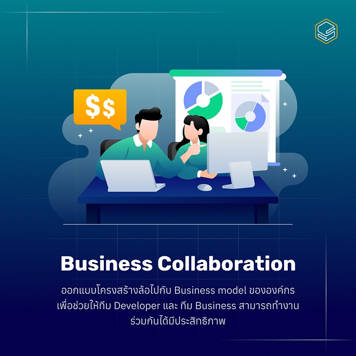 3 Software Architecture Design ที่นิยมใช้พัฒนาระบบซอฟต์แวร์ขนาดใหญ่ ...