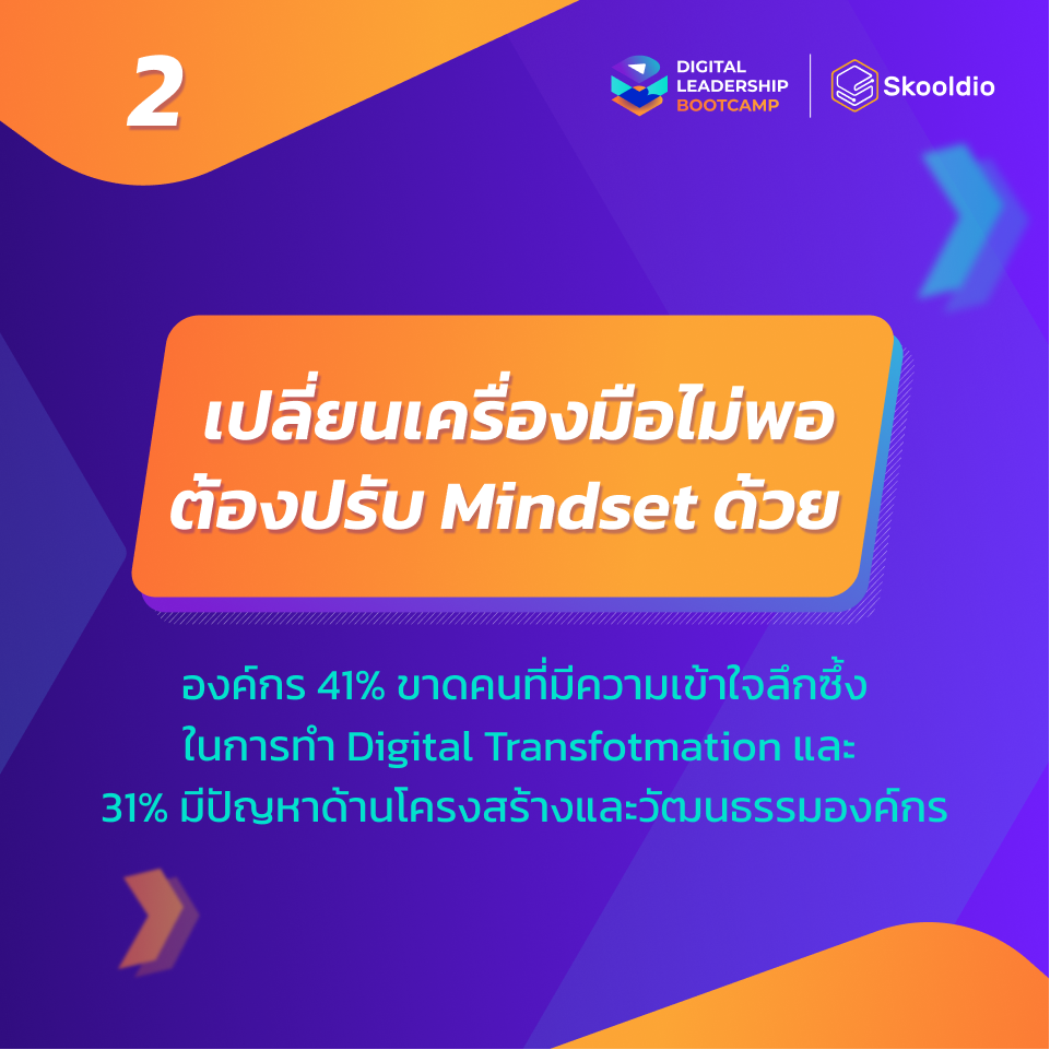 Digital Transformation ในองค์กร อาจไม่รอด ถ้าผู้บริหารไม่เข้าใจ 4 สิ่งนี้!