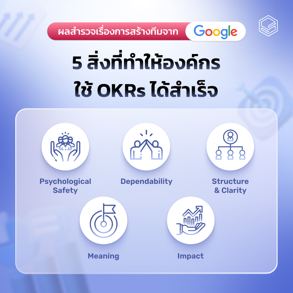 5 สิ่งที่ทำให้องค์กรใช้ OKRs ได้สำเร็จ