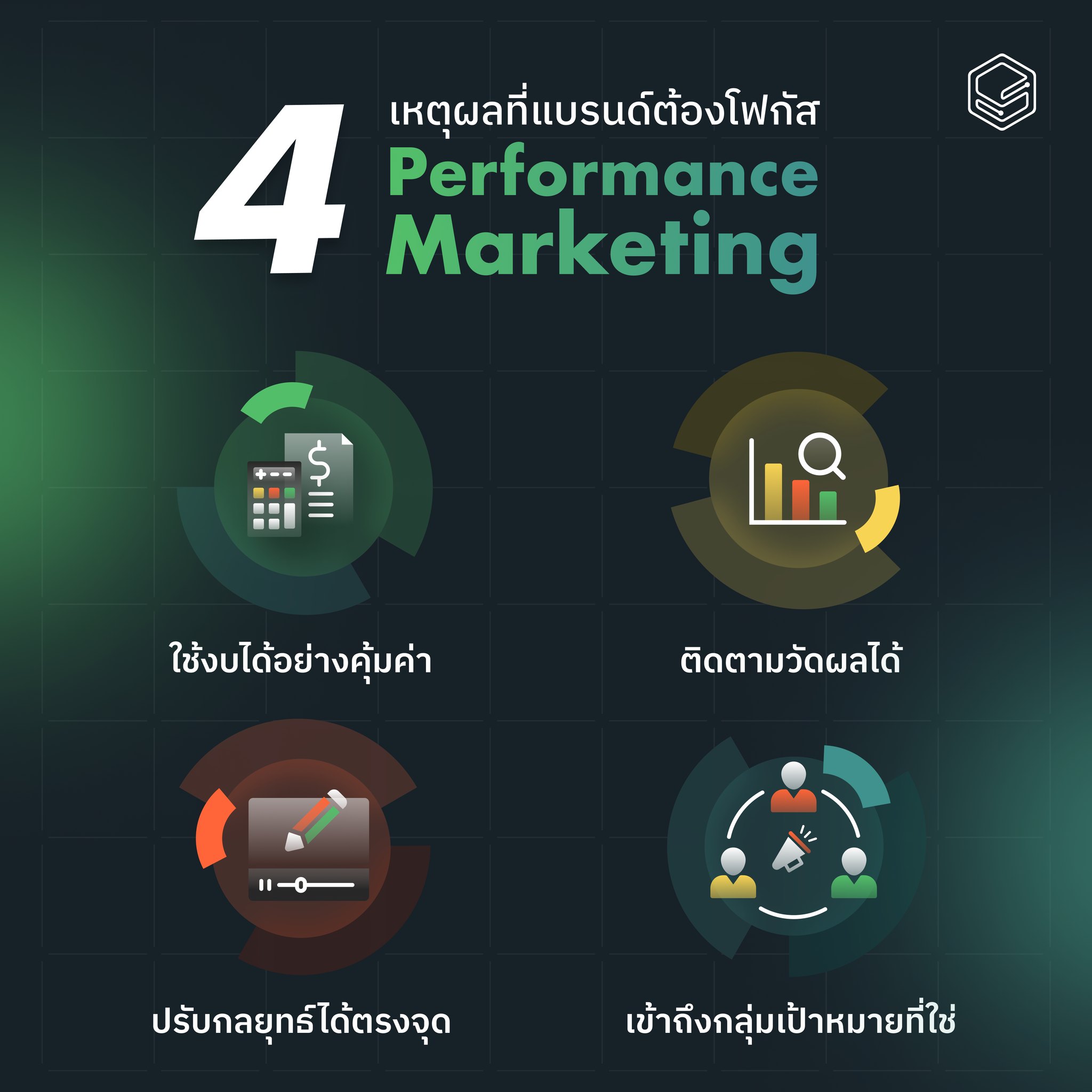 Performance Marketing คืออะไร? รู้จักวิธีการทำการตลาดแบบวัดผลได้