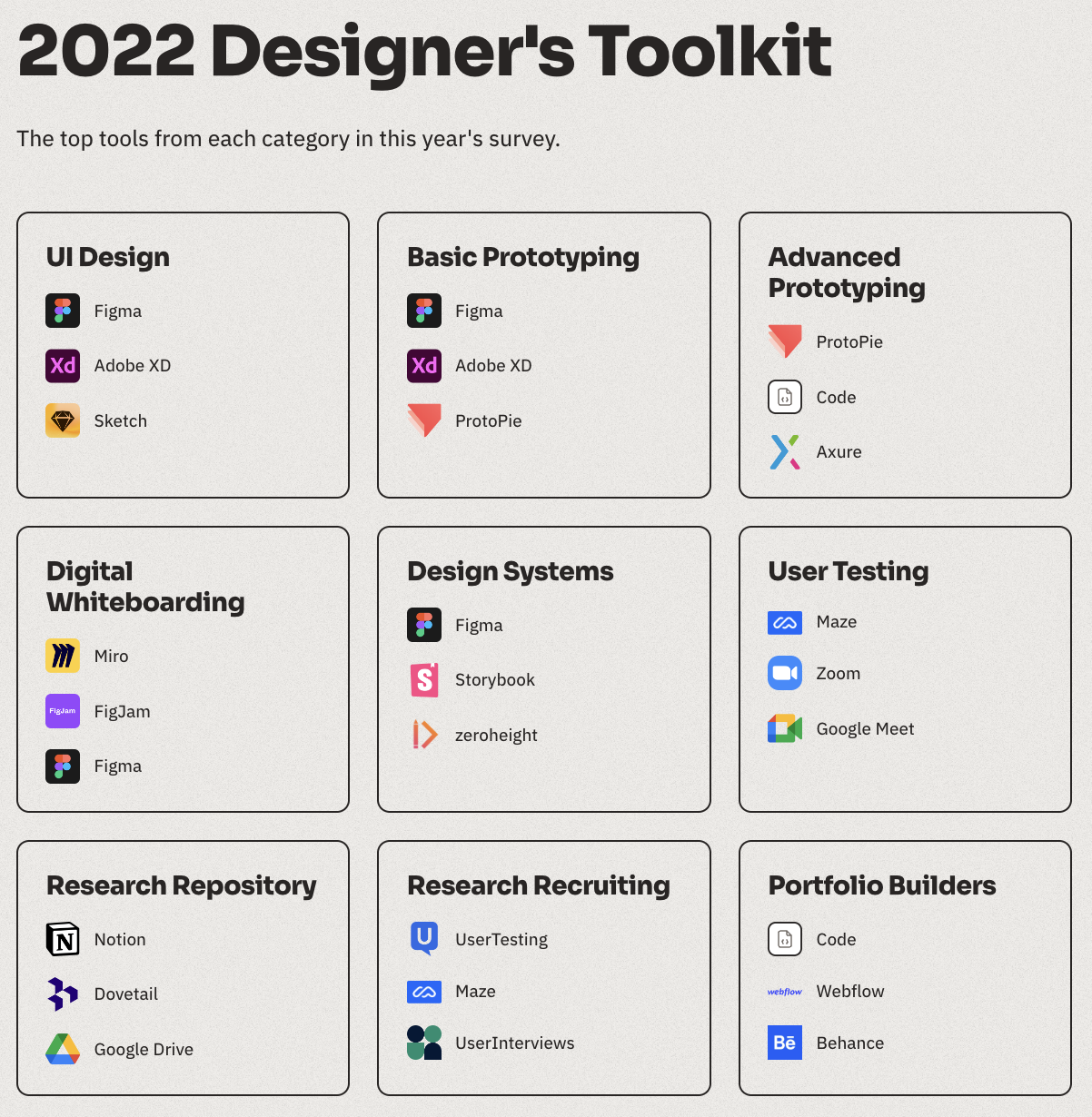 Figma คืออะไร? ทำไมถึงเป็น Tool มาแรงที่สุดในวงการ Design! | Skooldio Blog