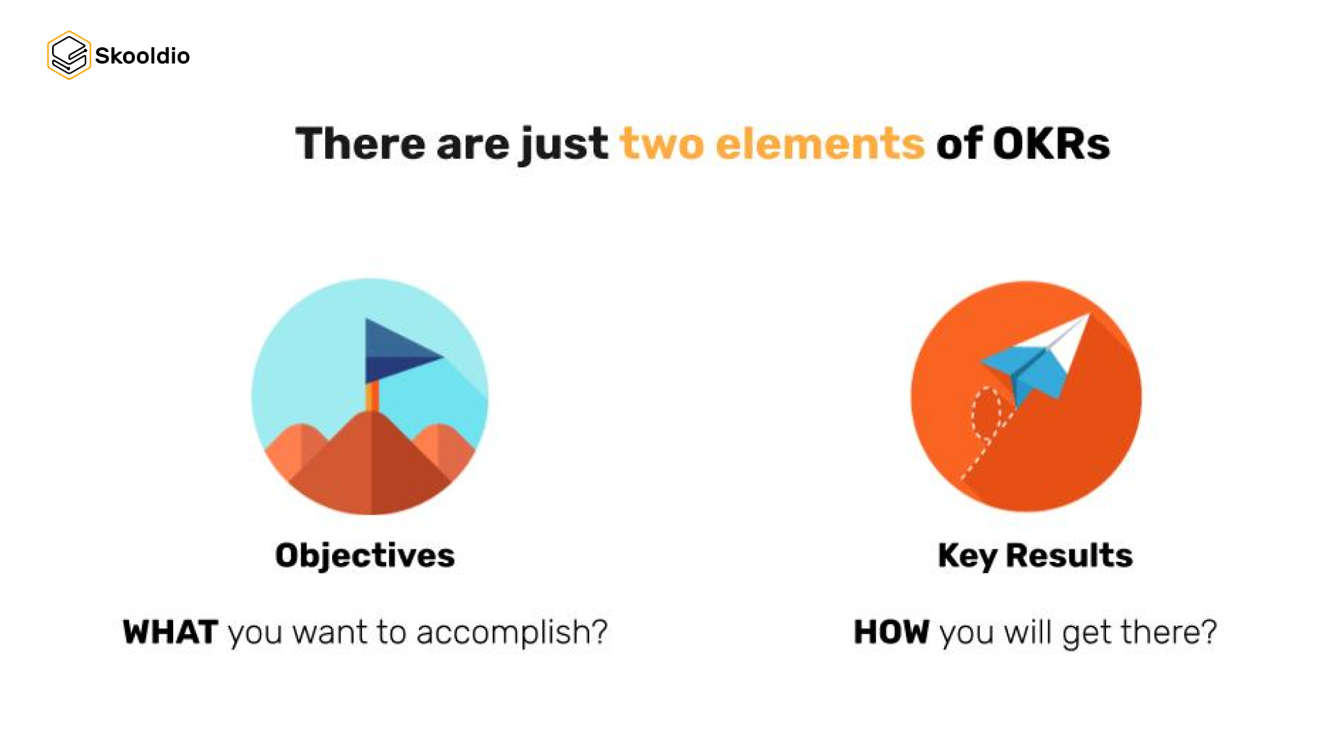 สรุปหัวใจสำคัญในการใช้ OKRs ในองค์กรให้สำเร็จ ด้วยหลักการ 'FAAST'