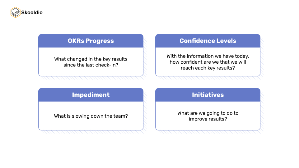 สรุปหัวใจสำคัญในการใช้ OKRs ในองค์กรให้สำเร็จ ด้วยหลักการ 'FAAST'