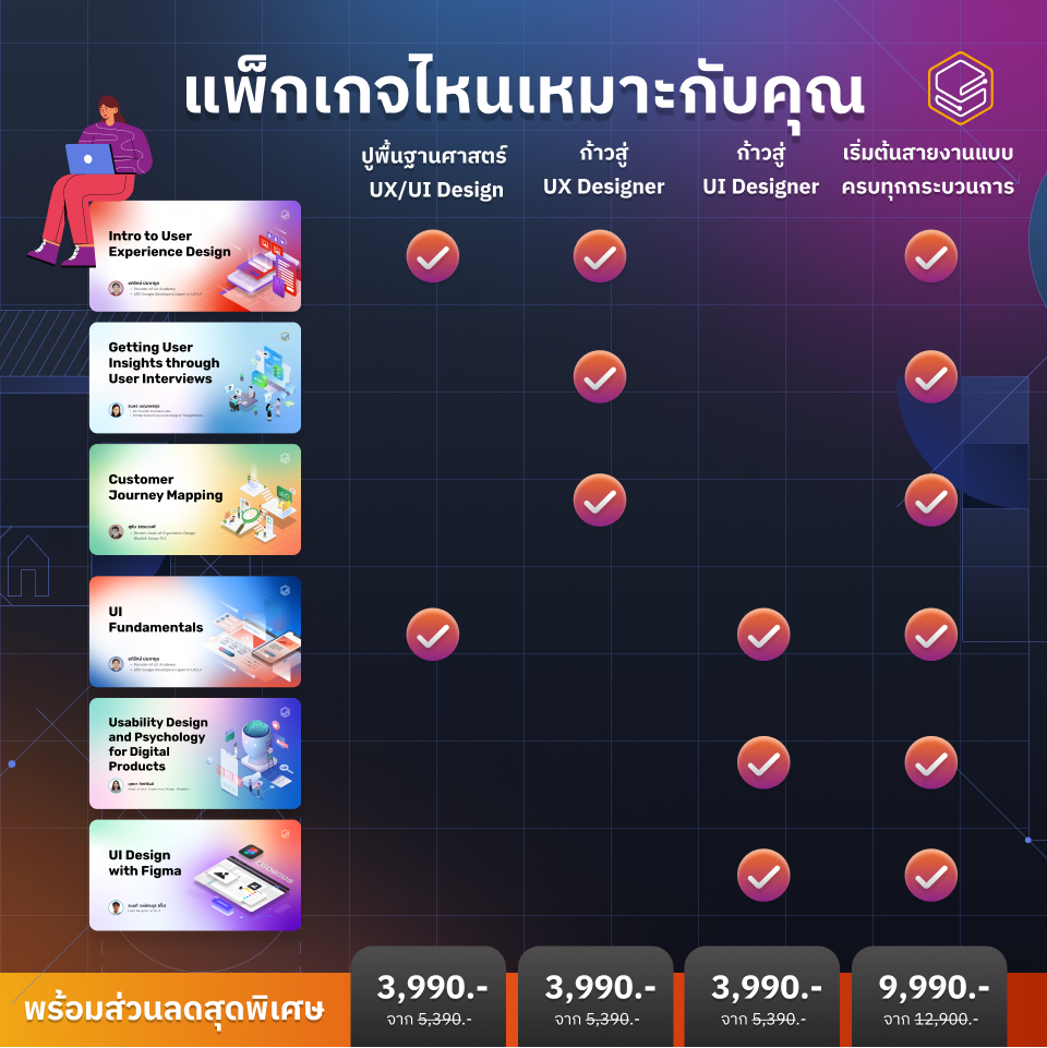 9 ทักษะสำคัญสำหรับ UX/UI Designer พร้อมแนะแนวทางการเรียนรู้