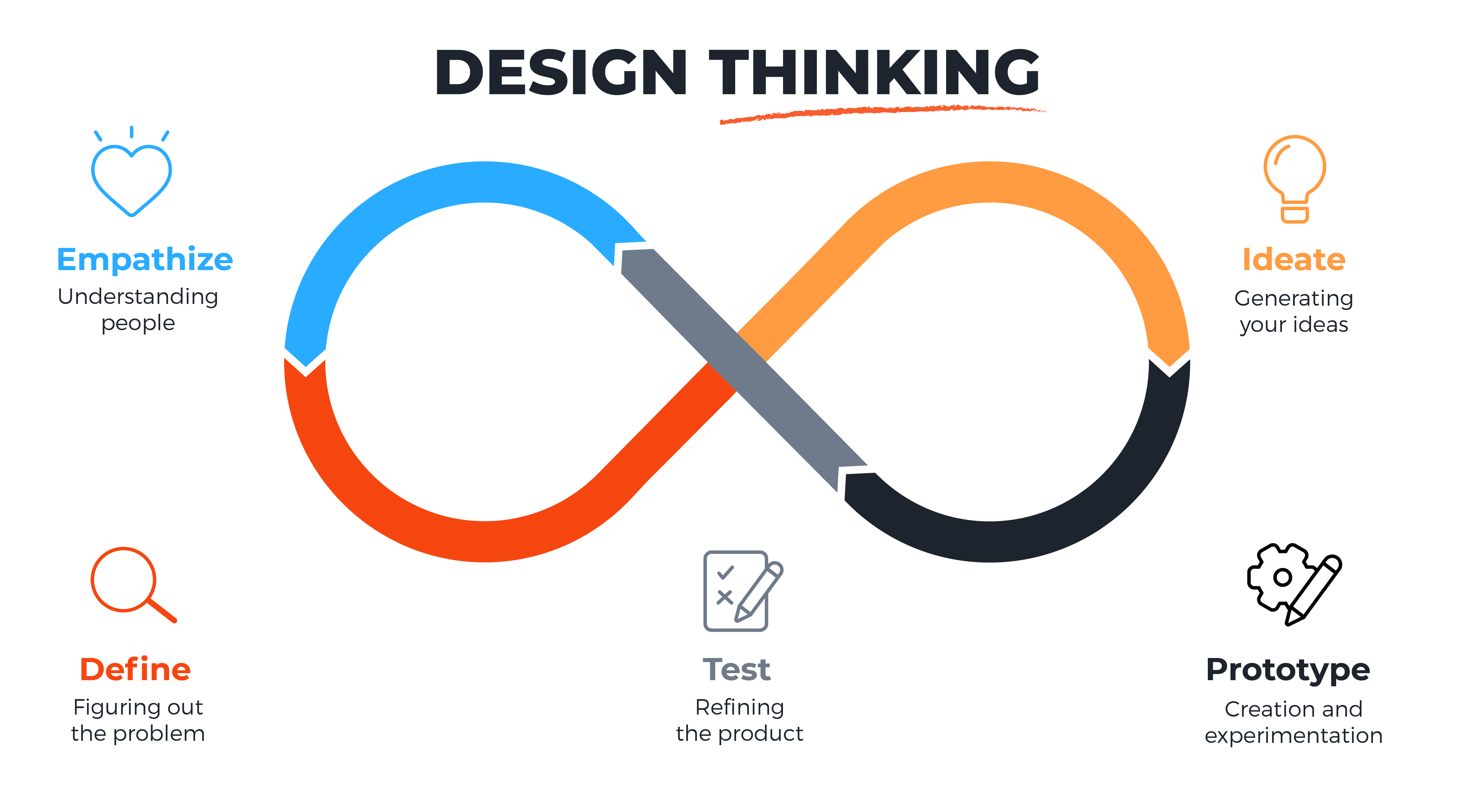 ทำความรู้จัก UX/UI คืออะไร และอาชีพ UX/UI Designer ครบในที่เดียว