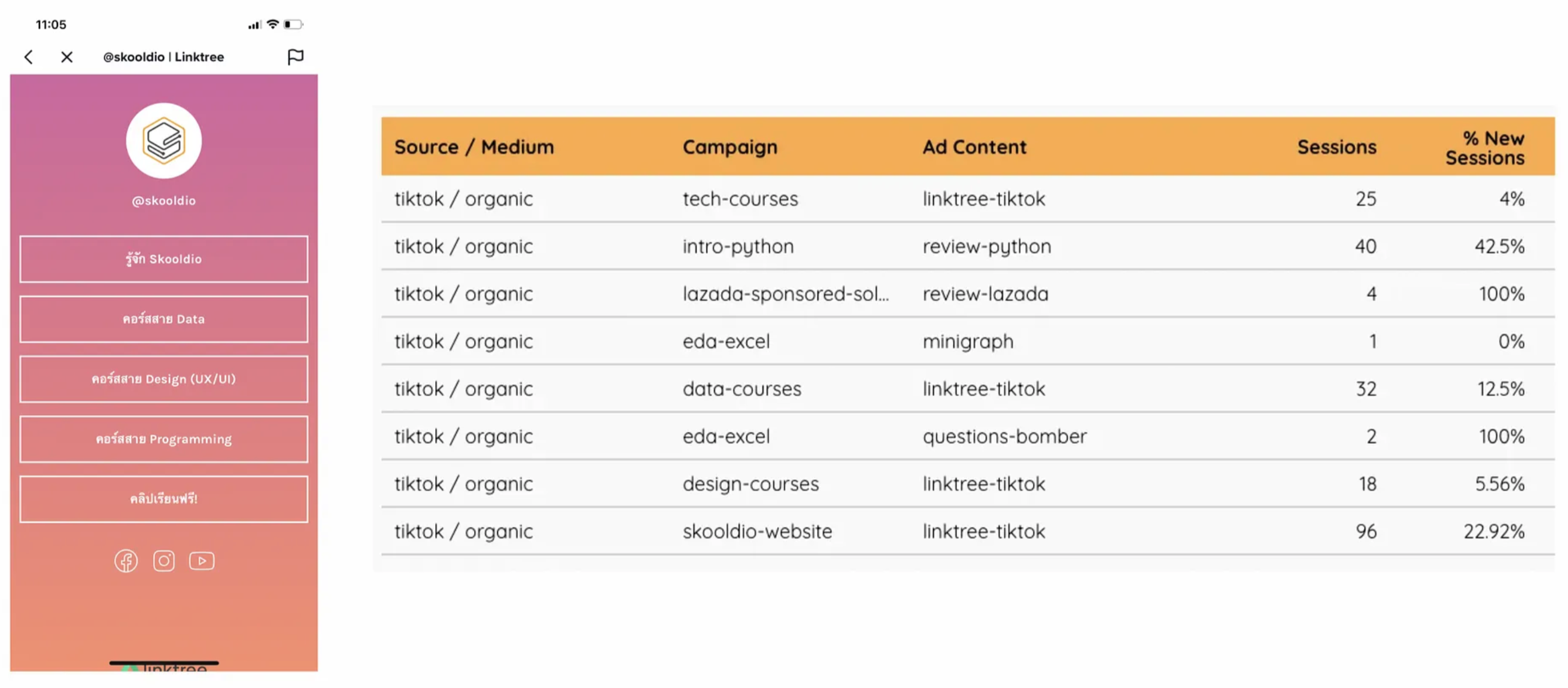 ลูกน้องคุณกล้าดื้อแค่ไหน? | Skooldio Blog