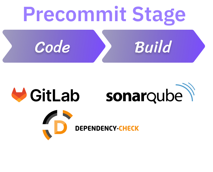 เจาะลึก Automation Security ใน DevSecOps Flow | Skooldio Blog