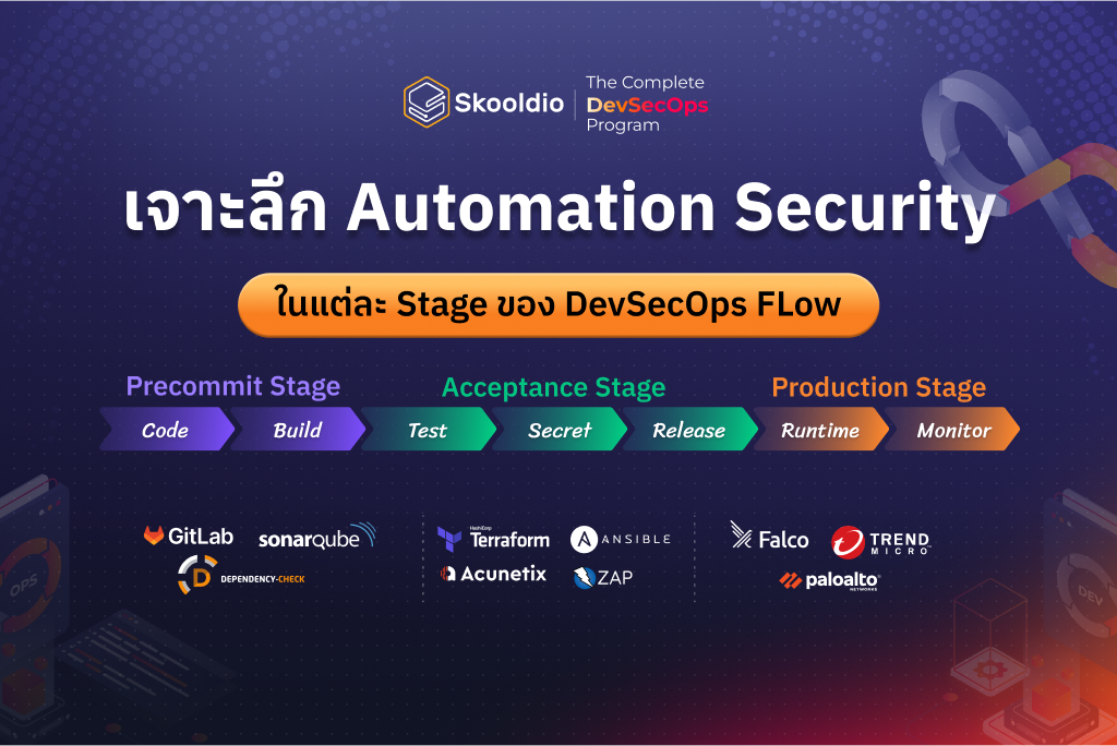 เจาะลึก Automation Security ใน DevSecOps Flow | Skooldio Blog