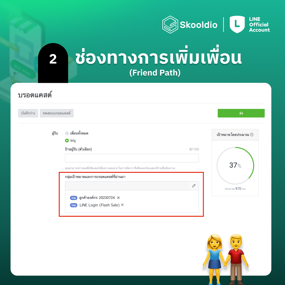 4 วิธีเพิ่มประสิทธิภาพ LINE Broadcast ด้วย Narrowcast บน LINE OA | Skooldio Blog