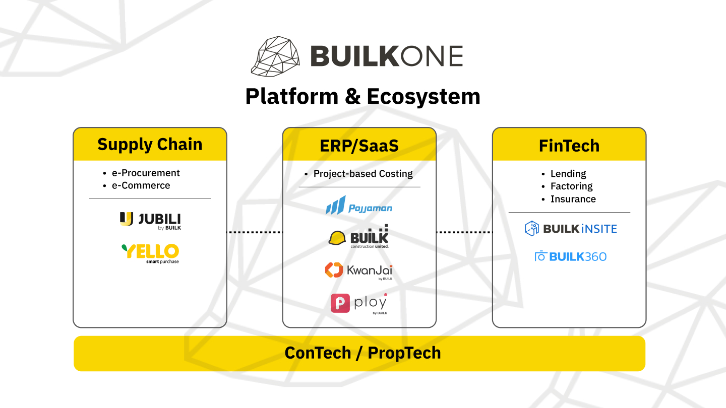 platform-ecosystem-builk