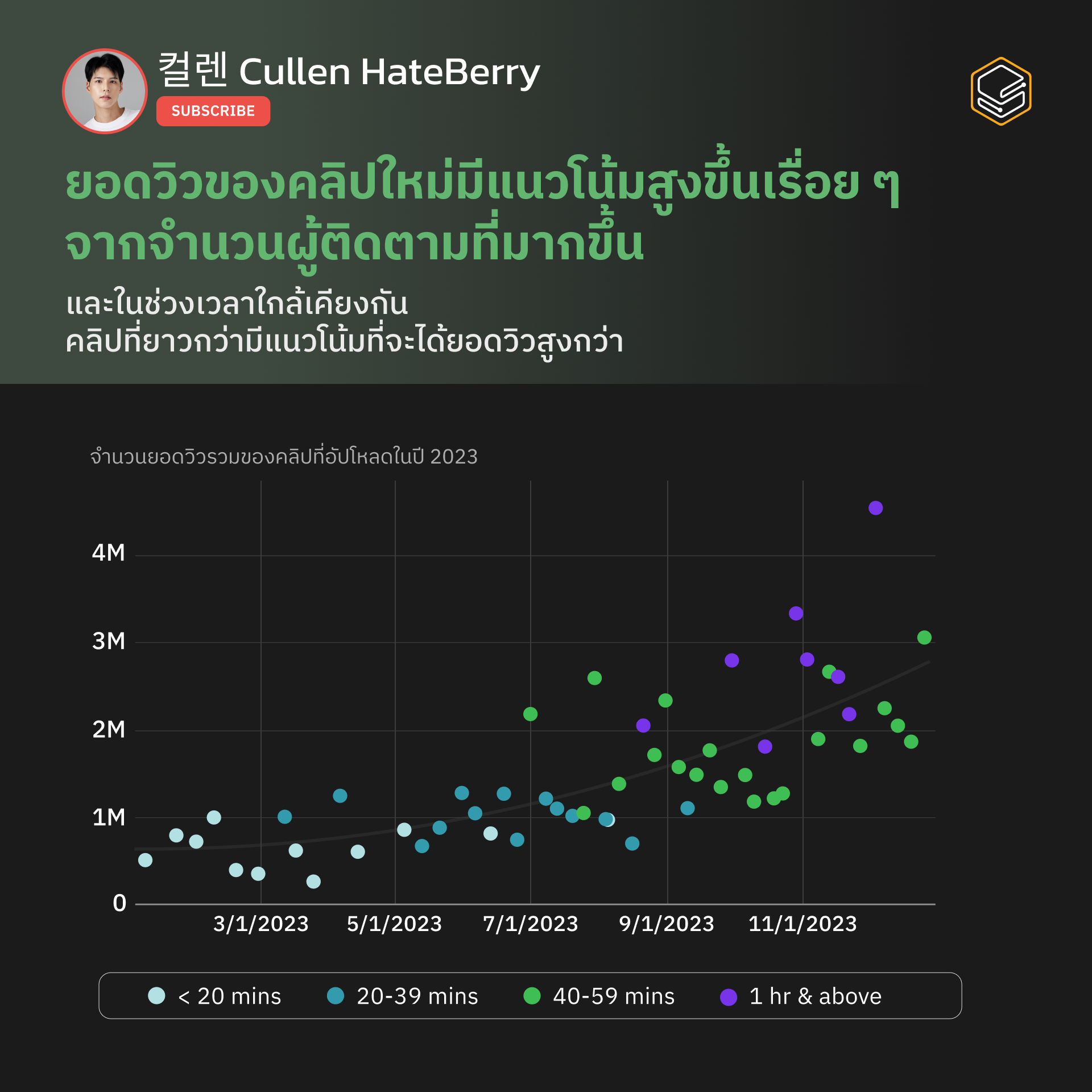 วิเคราะห์ เจาะ Insight สุดยอด Youtuber มาแรงนาทีนี้ คัลแลนมียอดผู้ ...