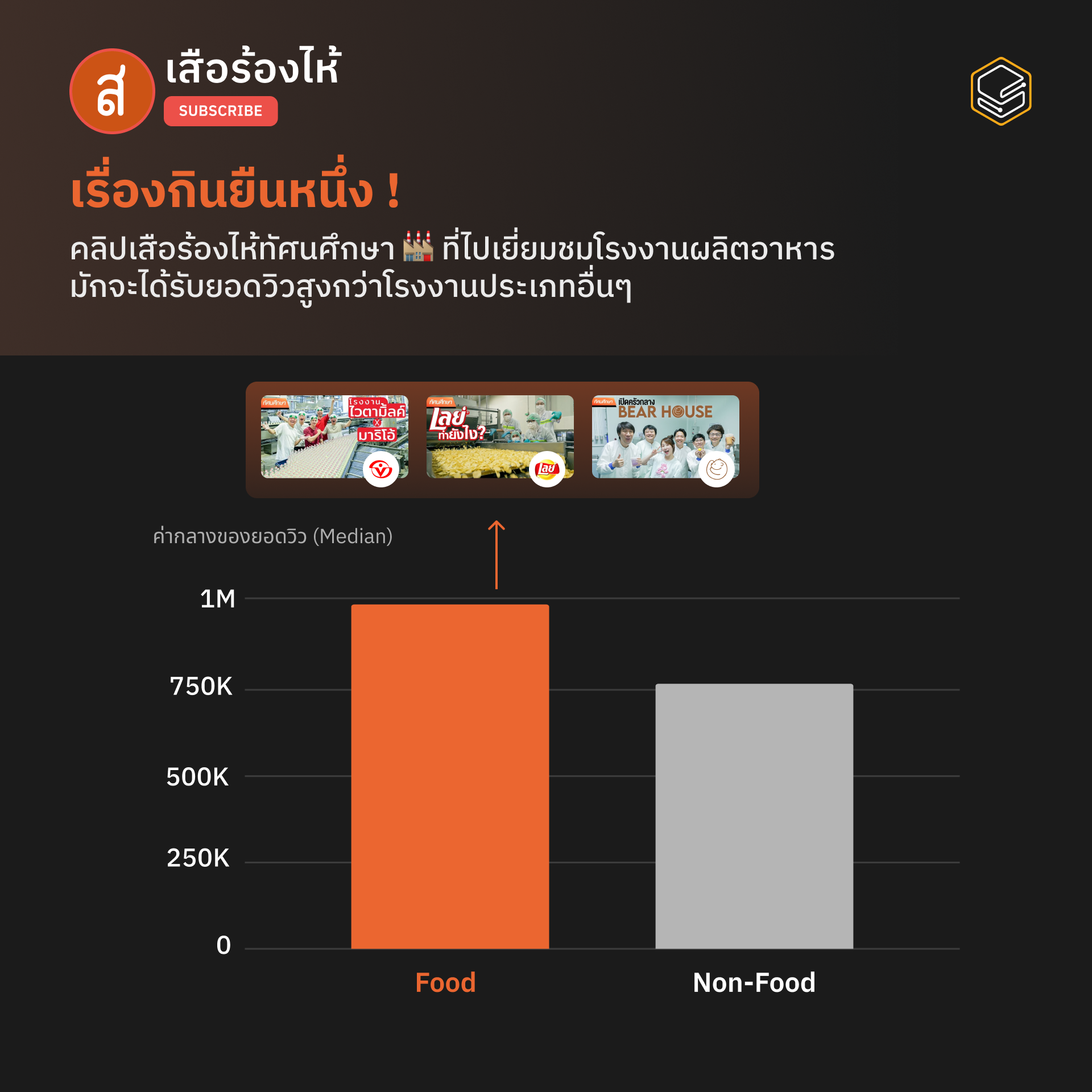 วิเคราะห์ เจาะ Insight สุดยอด Youtuber มาแรงนาทีนี้ คัลแลนมียอดผู้ ...