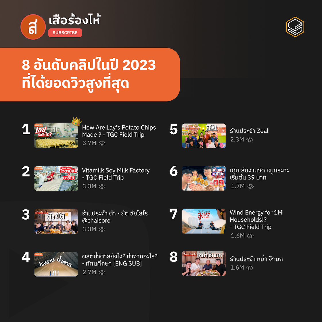วิเคราะห์ เจาะ Insight สุดยอด Youtuber มาแรงนาทีนี้ คัลแลนมียอดผู้ ...