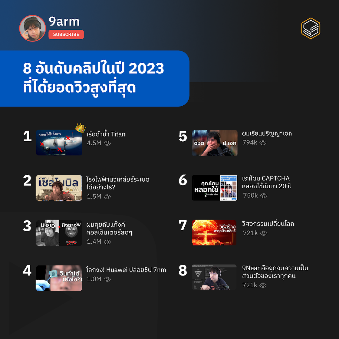 วิเคราะห์ เจาะ Insight สุดยอด Youtuber มาแรงนาทีนี้ คัลแลนมียอดผู้ติดตามเพิ่มสูงสุด! | Skooldio Blog