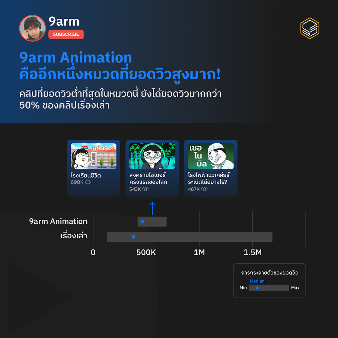 วิเคราะห์ เจาะ Insight สุดยอด Youtuber มาแรงนาทีนี้ คัลแลนมียอดผู้ ...