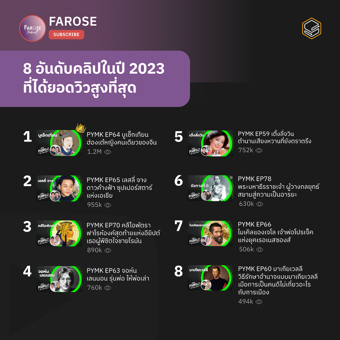 วิเคราะห์ เจาะ Insight สุดยอด Youtuber มาแรงนาทีนี้ คัลแลนมียอดผู้ ...