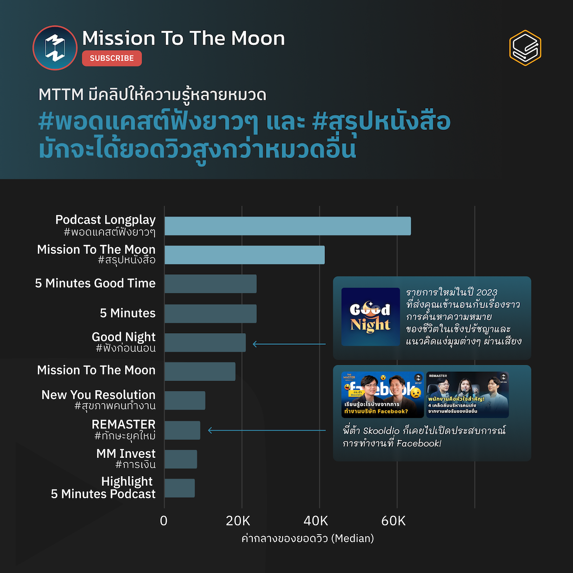 วิเคราะห์ เจาะ Insight สุดยอด Youtuber มาแรงนาทีนี้ คัลแลนมียอดผู้ ...