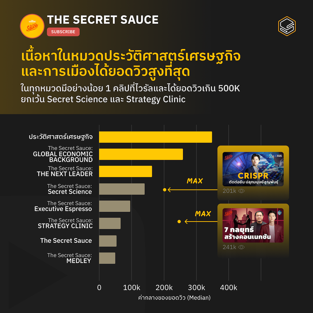 วิเคราะห์ เจาะ Insight สุดยอด Youtuber มาแรงนาทีนี้ คัลแลนมียอดผู้ ...