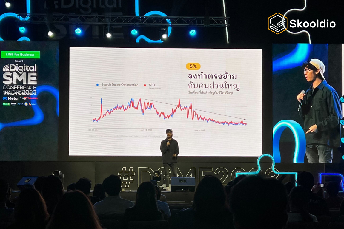 ‘ทักษะการเขียน’ อาวุธสู้แบรนด์ใหญ่ คนที่รู้ AI และ SEO ธุรกิจจะโตไวกว่า | Skooldio Blog