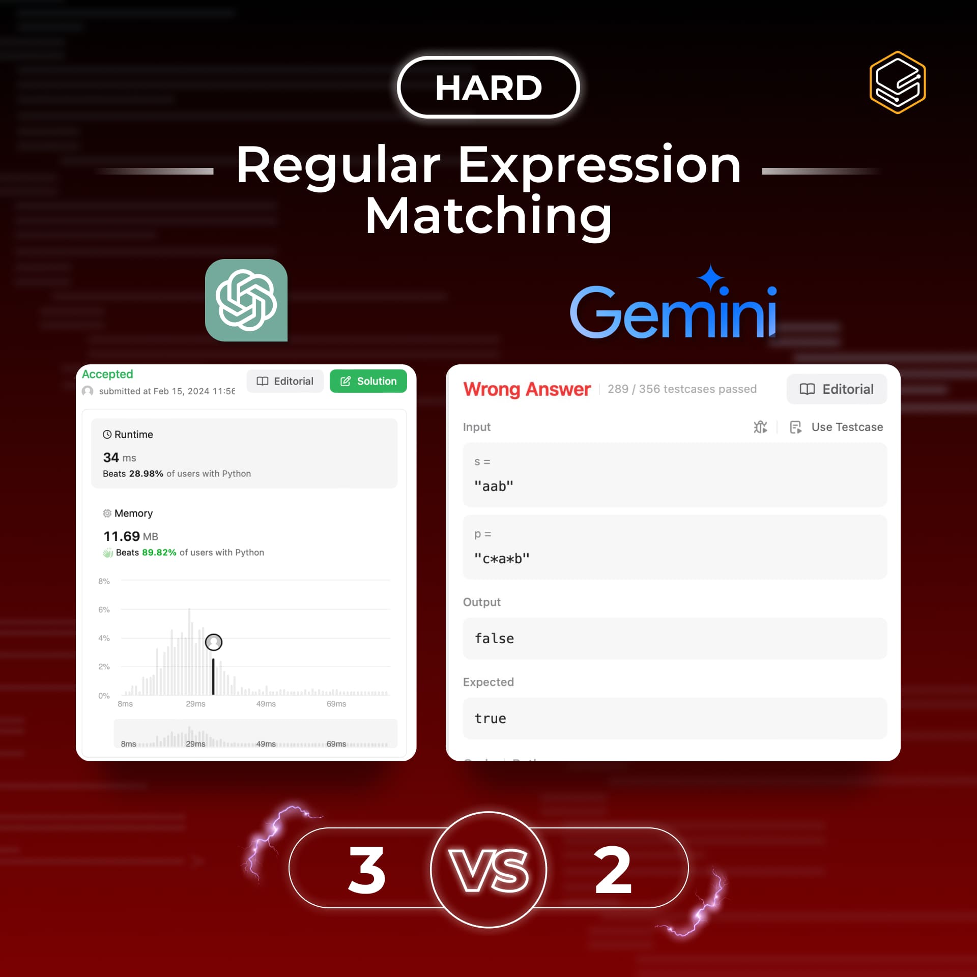 วัดกันหมัดต่อหมัด! เมื่อให้ ChatGPT และ Gemini แข่งเขียนโค้ดจาก ...
