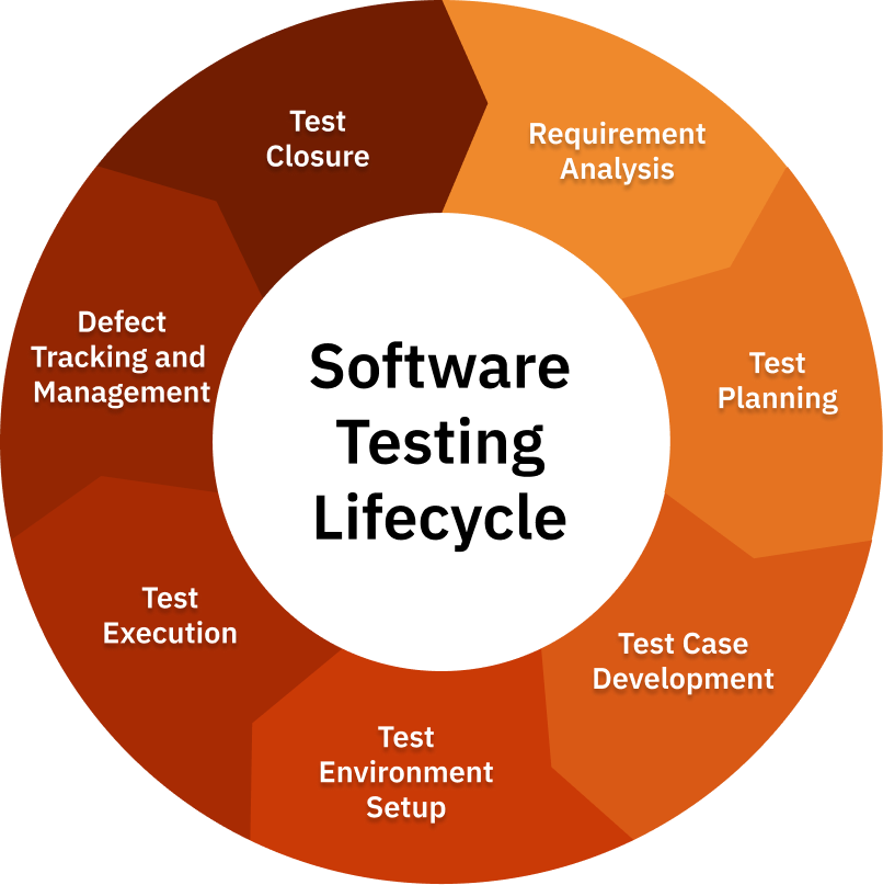 ความแตกต่างของ Software Testing และ Automated Testing | Skooldio Blog