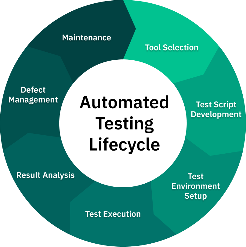 ความแตกต่างของ Software Testing และ Automated Testing | Skooldio Blog
