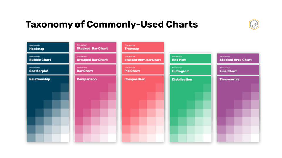 Data Storytelling คืออะไร? ทักษะสำคัญสำหรับคนทำงาน ที่จะเปลี่ยนสไลด์นำเสนอข้อมูลให้ดูโปร ...