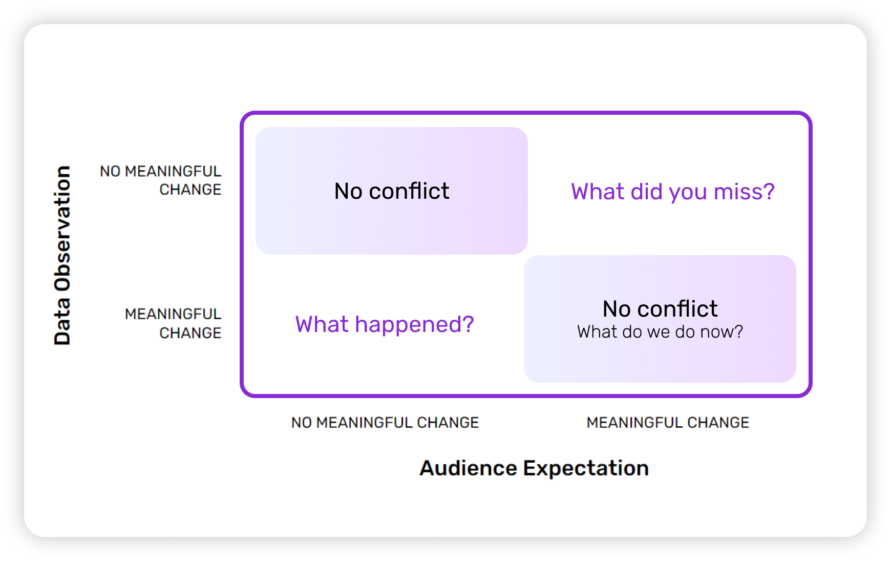 Data Storytelling คืออะไร? ทักษะสำคัญสำหรับคนทำงาน ที่จะเปลี่ยนสไลด์นำเสนอข้อมูลให้ดูโปร ...