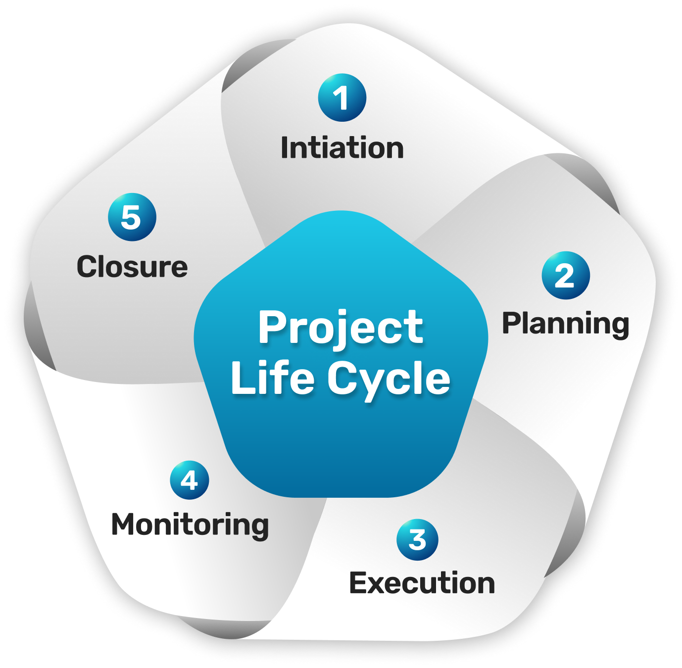 พาไปรู้จัก 5 ขั้นตอนทำ Project Management ฉบับ ‘Project Manager’ มืออาชีพ | Skooldio Blog