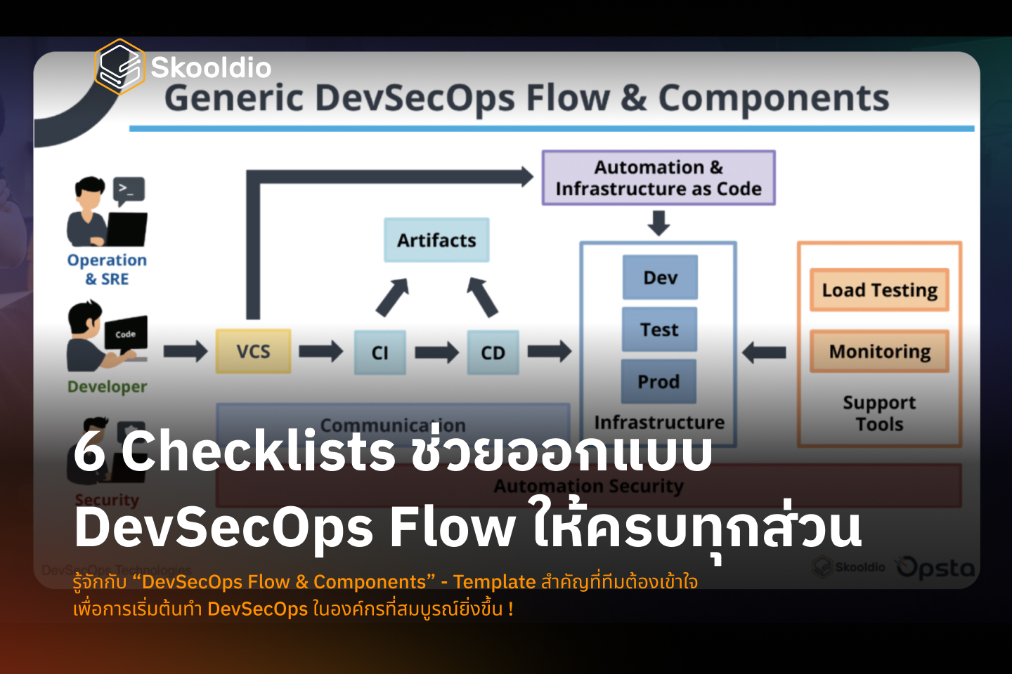 6 Checklists ช่วยออกแบบ DevSecOps Flow ให้ครบทุกส่วน | Skooldio Blog