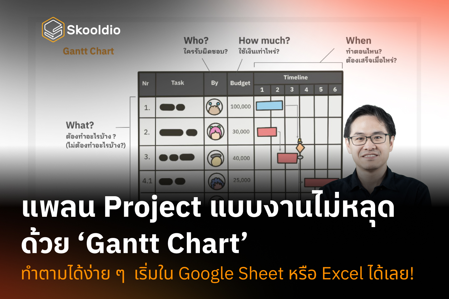 บริหารเวลาทำ Project ได้แม่น! ด้วยเครื่องมือ ‘Gantt Chart’ | Skooldio Blog