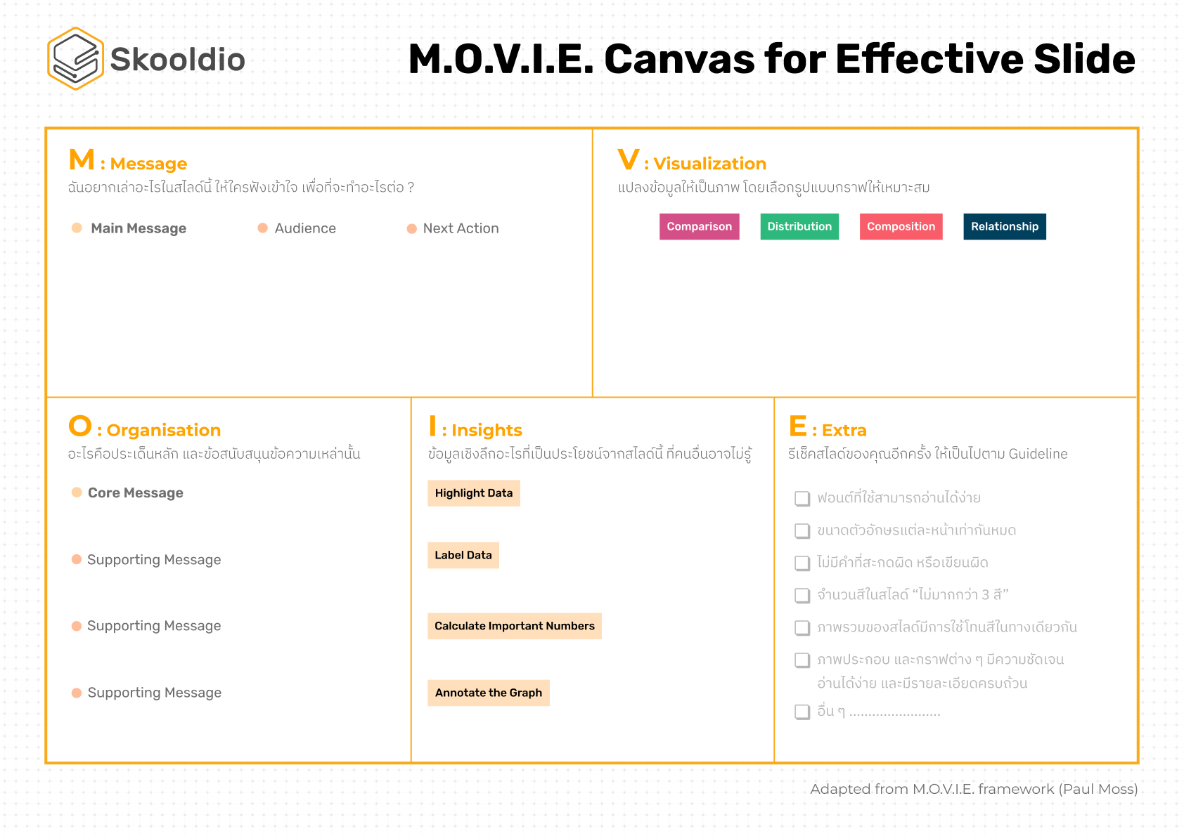 วิธีออกแบบสไลด์ให้ Effective ง่าย ๆ ใน 5 นาทีด้วย M.O.V.I.E. Framework | Skooldio Blog