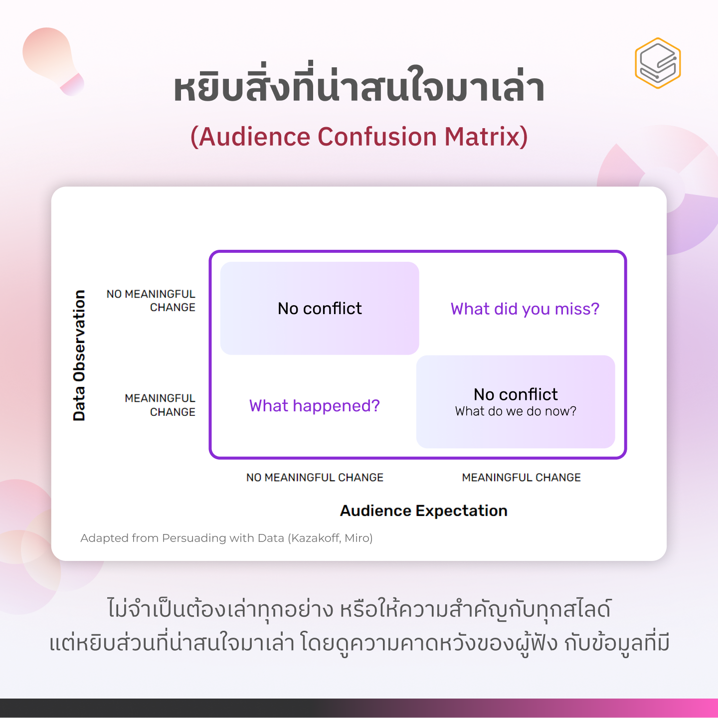 เผยเทคนิคทำ Data Storytelling ฉบับ MIT ด้วย Audience Confusion Matrix ...