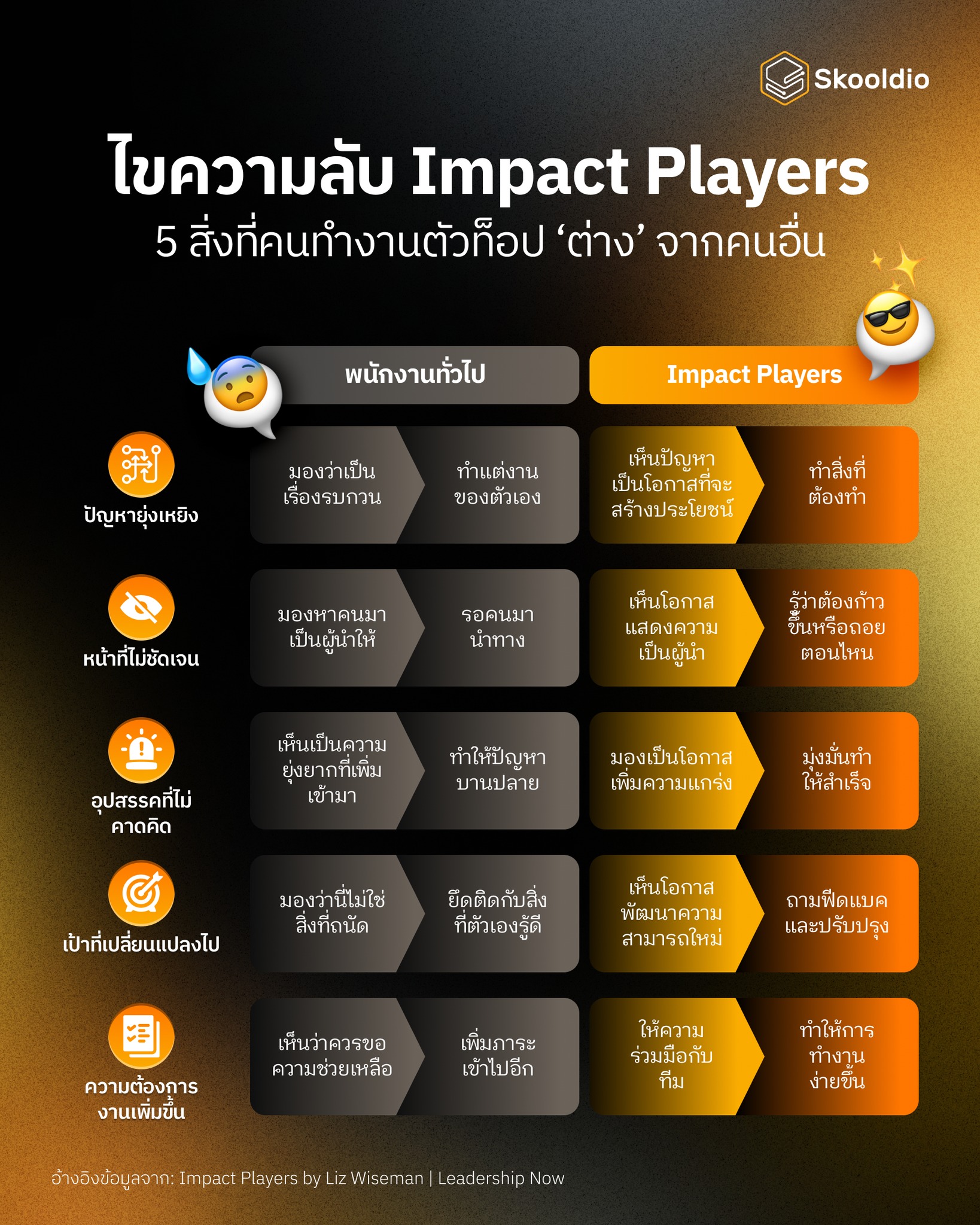 แกะสูตรลับวิธี Worksmart ของพนักงานเกรด A+ ที่เจ้านายทุ่มจ่ายโบนัส ทีมพร้อม Support! | Skooldio Blog
