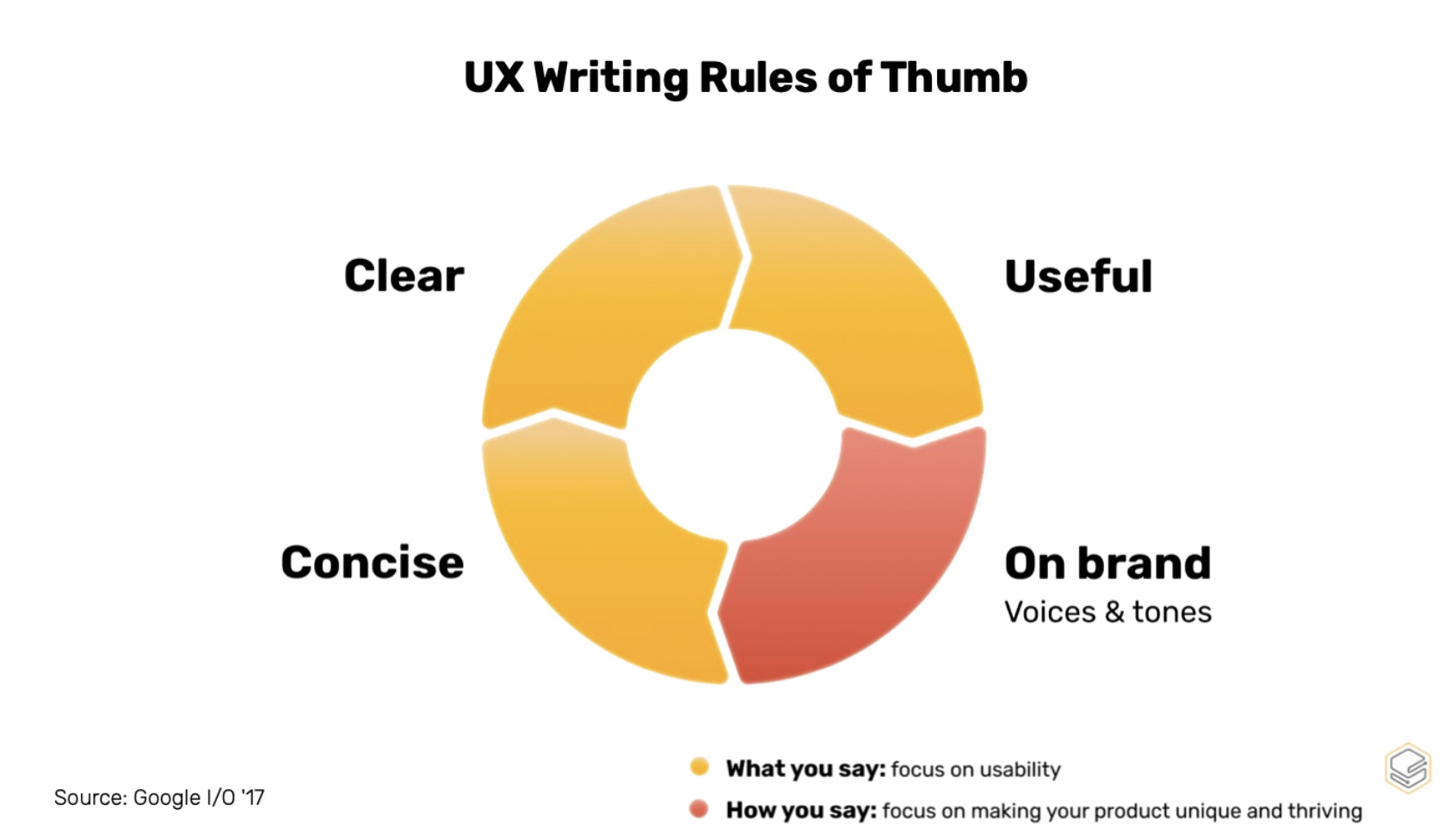 สรุปหลัก Rules of Thumb ช่วยให้ Users เข้าใจง่าย จำแบรนด์ได้ UX Writer ...