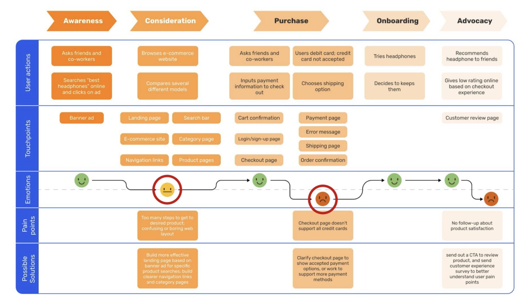 สรุป Business Model Canvas: เครื่องมือวางแผนธุรกิจให้ปัง มือใหม่ต้องรู้! | Skooldio Blog