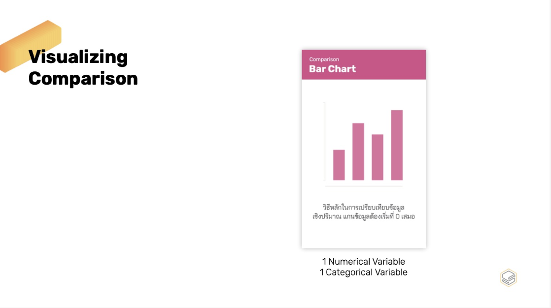 เรียนรู้ประเภทของกราฟทั้ง 5 รูปแบบ: เส้นทางสู่คนเก่ง Data Storytelling | Skooldio Blog