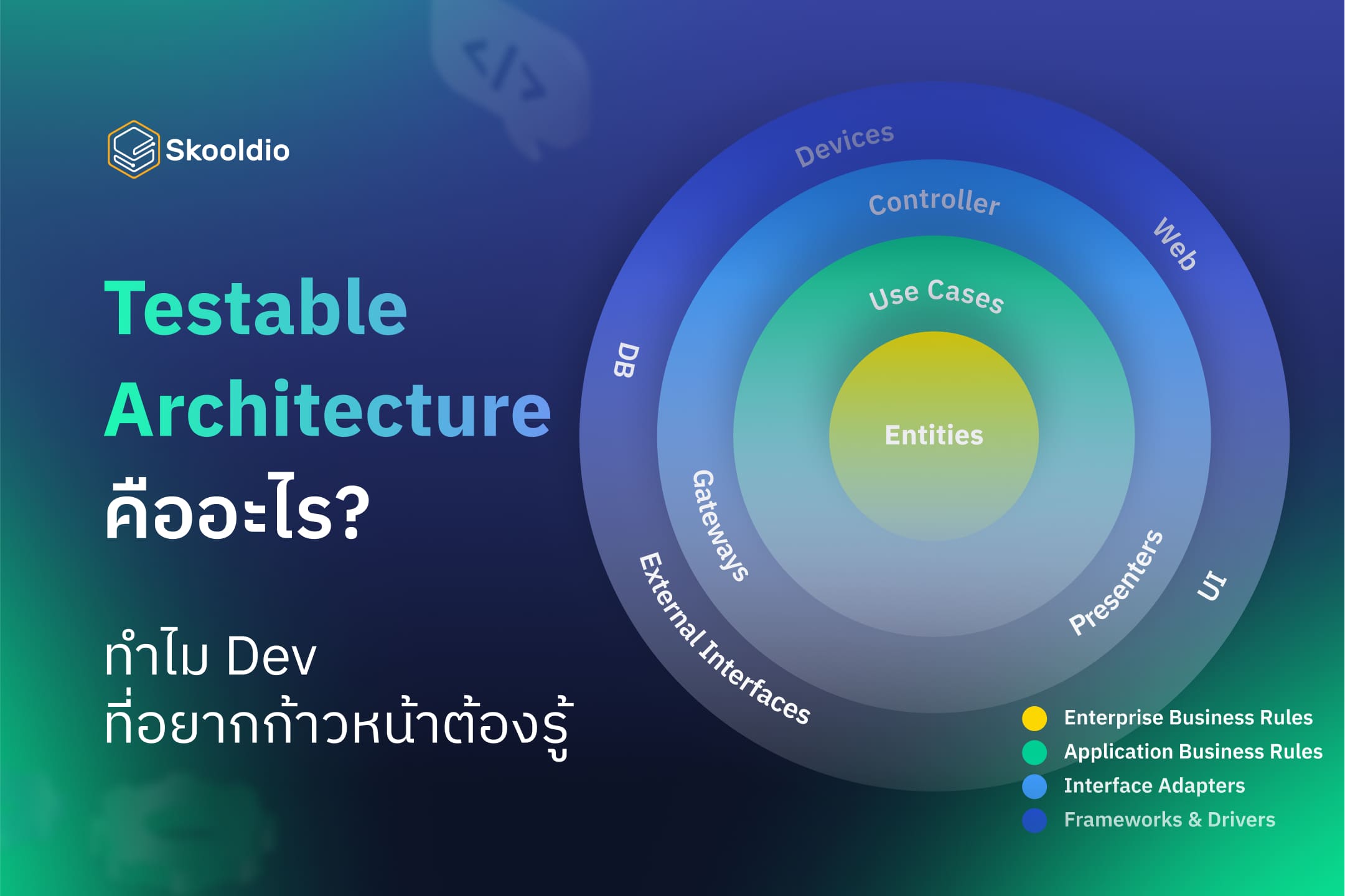 Testable Architecture คืออะไร ทำไมถึงสำคัญ | Skooldio Blog